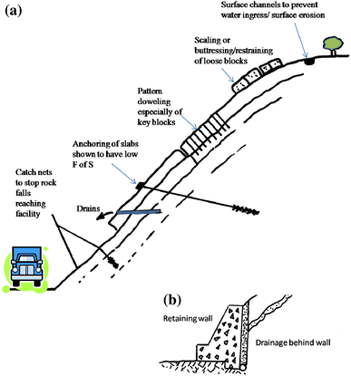 Sheeting Joints: Characterisation, Shear Strength and Engineering ...
