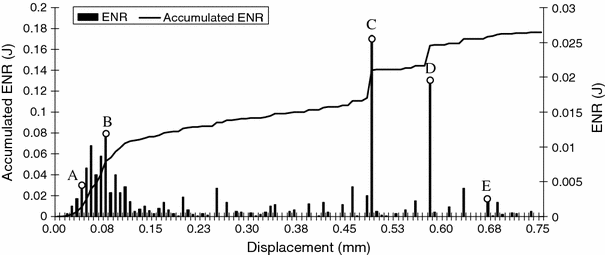 Numerical simulation of the rock fragmentation process induced by two drill bits subjected to ...