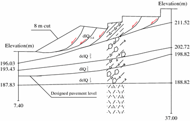 Deep-Seated Slope Failures Induced by Inappropriate Cutting in China ...