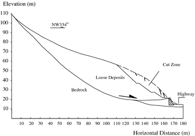 Deep-Seated Slope Failures Induced by Inappropriate Cutting in China ...