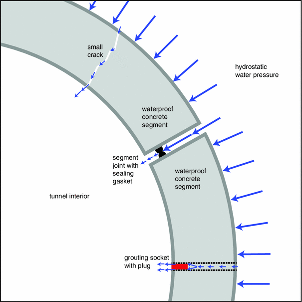 Possible Concepts for Waterproofing of Norwegian TBM Railway Tunnels ...