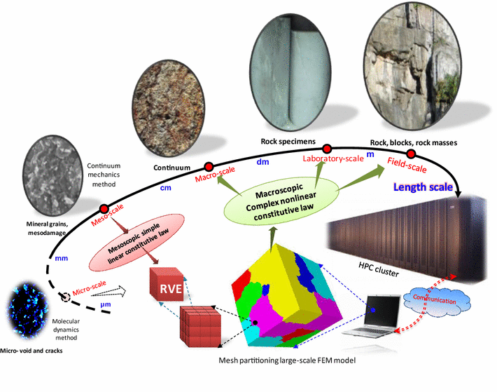 Morphologic Interpretation of Rock Failure Mechanisms Under Uniaxial ...