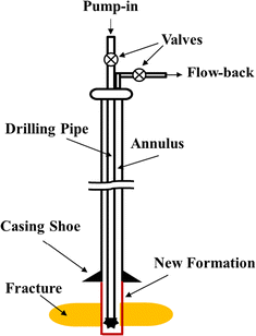 Discussion on Field Injectivity Tests During Drilling | SpringerLink