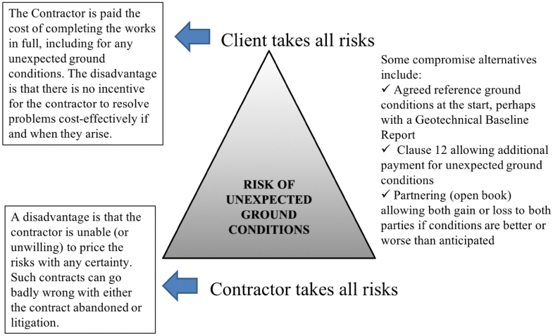 The Glendoe Tunnel Collapse in Scotland | SpringerLink