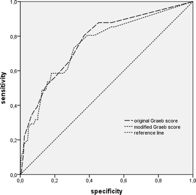 Validation of the modified Graeb score in aneurysmal subarachnoid ...