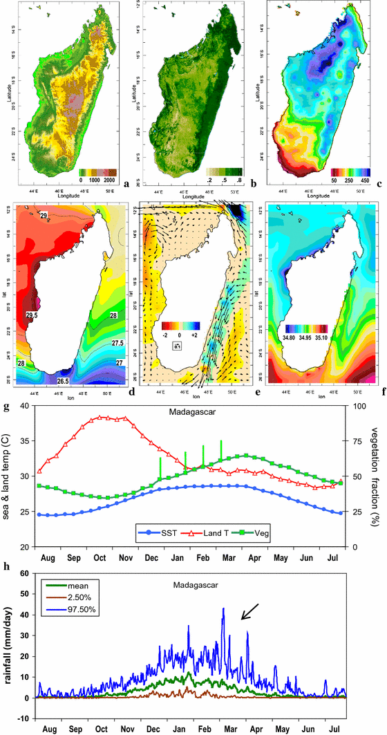 Summer climate of Madagascar and monsoon pulsing of its vortex ...