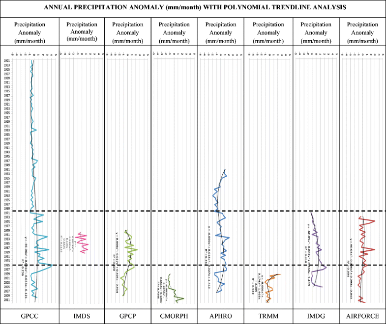 Climate change over Leh (Ladakh), India | SpringerLink
