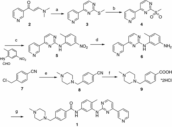 A novel synthesis of imatinib and its intermediates | SpringerLink