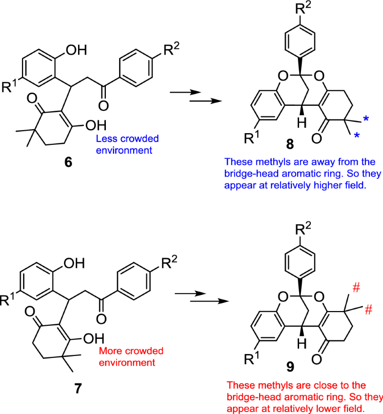 On the regioselectivity of the amberlyst-15 catalyzed condensation of 2 ...