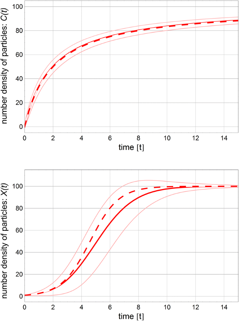 What is special about autocatalysis? | SpringerLink