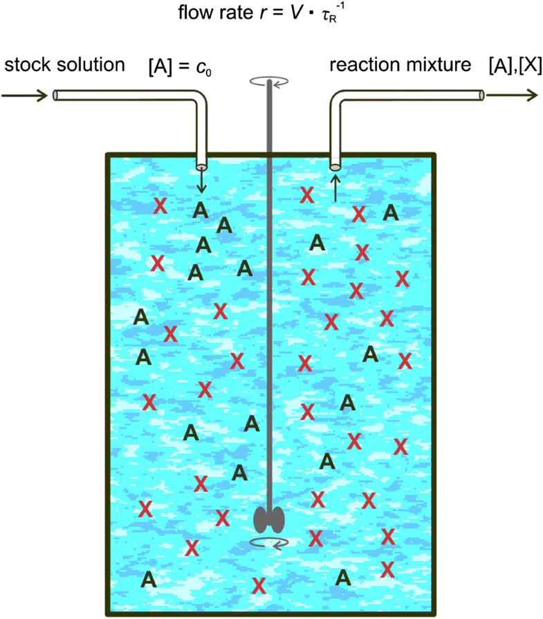 What is special about autocatalysis? | SpringerLink