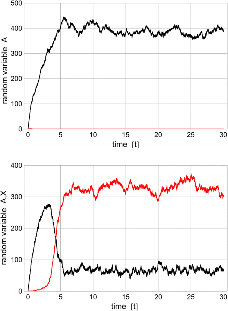 What is special about autocatalysis? | SpringerLink