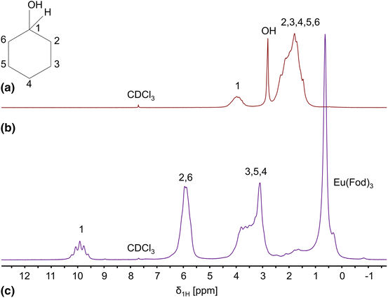 Compact NMR Spectroscopy with Shift Reagents | SpringerLink