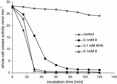 N-substituted aminomethanephosphonic and aminomethane- P ...