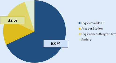 Postoperative Wundinfektionen in der Gefäßchirurgie – Wo stehen wir? | SpringerLink