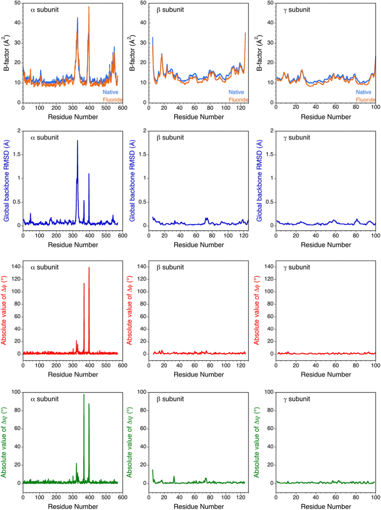 Fluoride inhibition of Sporosarcina pasteurii urease: structure and ...
