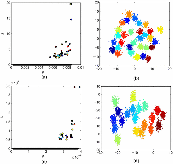 Adaptive Fuzzy Clustering By Fast Search And Find Of Density Peaks