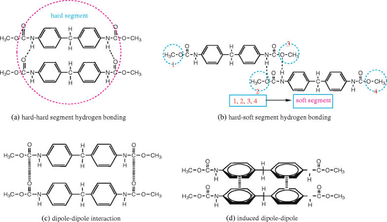 Theoretical study of hydrogen bonding interactions on MDI-based ...