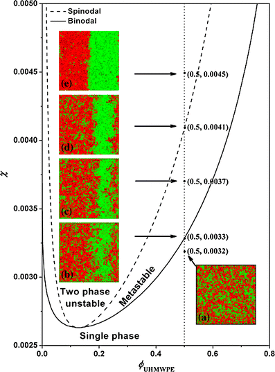 Metastable region of phase diagram: optimum parameter range for ...