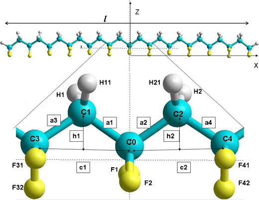 Molecular modeling of the piezoelectric effect in the ferroelectric ...