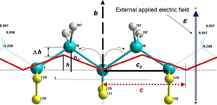Molecular modeling of the piezoelectric effect in the ferroelectric ...