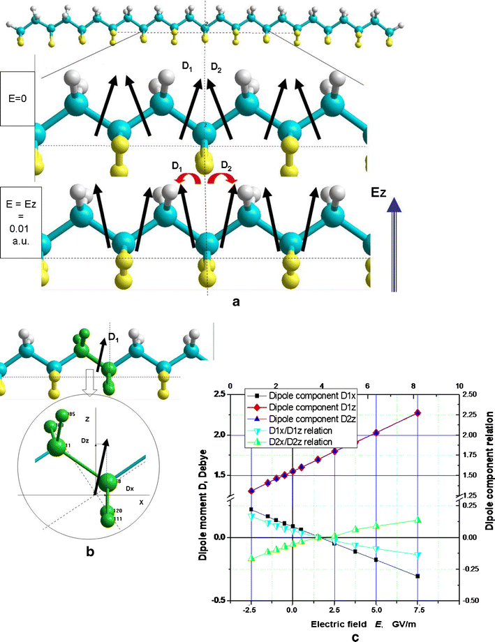 Molecular modeling of the piezoelectric effect in the ferroelectric ...