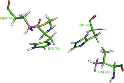 C-H…pi interactions in proteins: prevalence, pattern of occurrence ...