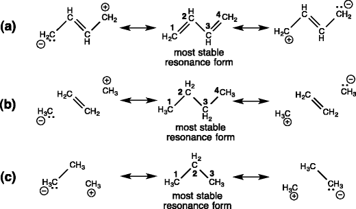 On the large σ-hyperconjugation in alkanes and alkenes | SpringerLink