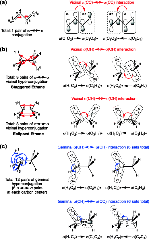 On the large σ-hyperconjugation in alkanes and alkenes | SpringerLink