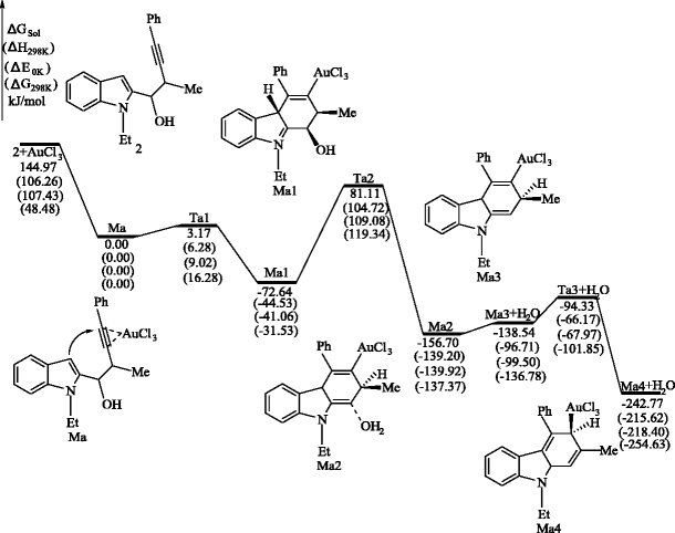 Mechanism of AuCl3-catalyzed cyclization of 1-(Indol-2-yl)-3-alkyn-1 ...