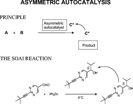 Stochastic and empirical models of the absolute asymmetric synthesis by ...