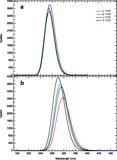 TDDFT prediction of UV–vis absorption and emission spectra of ...