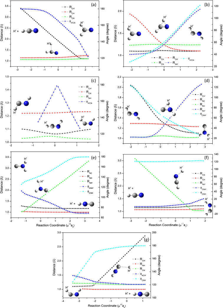 Theoretical study of the H + HCN → H + HNC process | SpringerLink