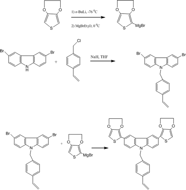 Carbazole derivative synthesis and their electropolymerization ...