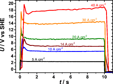 Electrochemical machining of tungsten carbide | SpringerLink