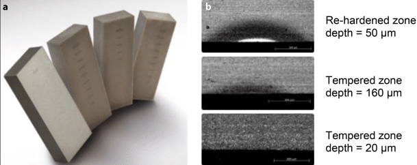 Grinding burn inspection | SpringerLink