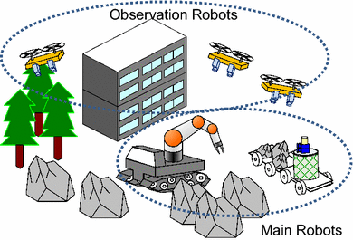 Information seeking and model predictive control of a cooperative multi-robot system | SpringerLink