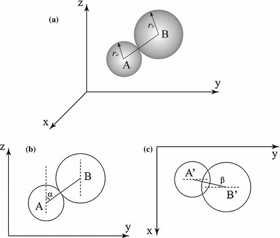A composite particle model for non-spherical particles in DEM ...
