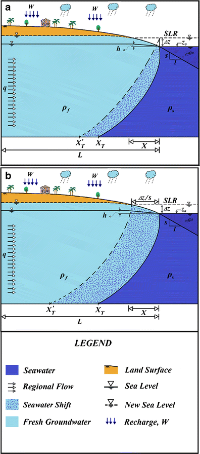 How important is the impact of land-surface inundation on seawater ...