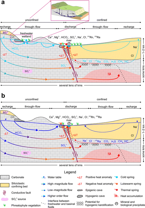 Basin-scale conceptual groundwater flow model for an unconfined and ...