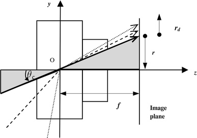 Foveated fisheye lens design using an angle-variant distortion ...