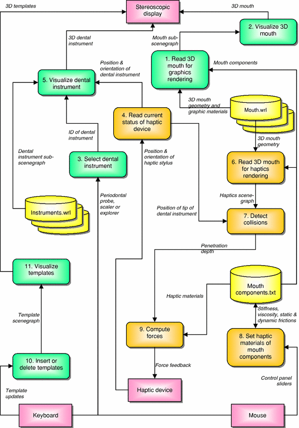Haptics-based virtual reality periodontal training simulator | SpringerLink