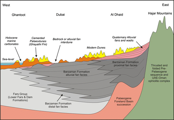 Engineering geological characterisation of the Barzaman Formation, with ...