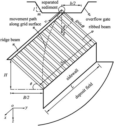 Calculation of the separation grid design length in a new water ...