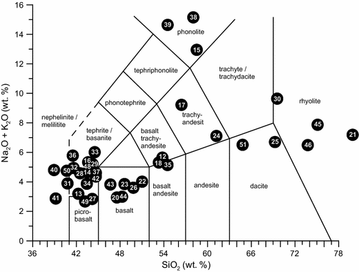 Relationship between polished stone value (PSV) and Nordic abrasion ...