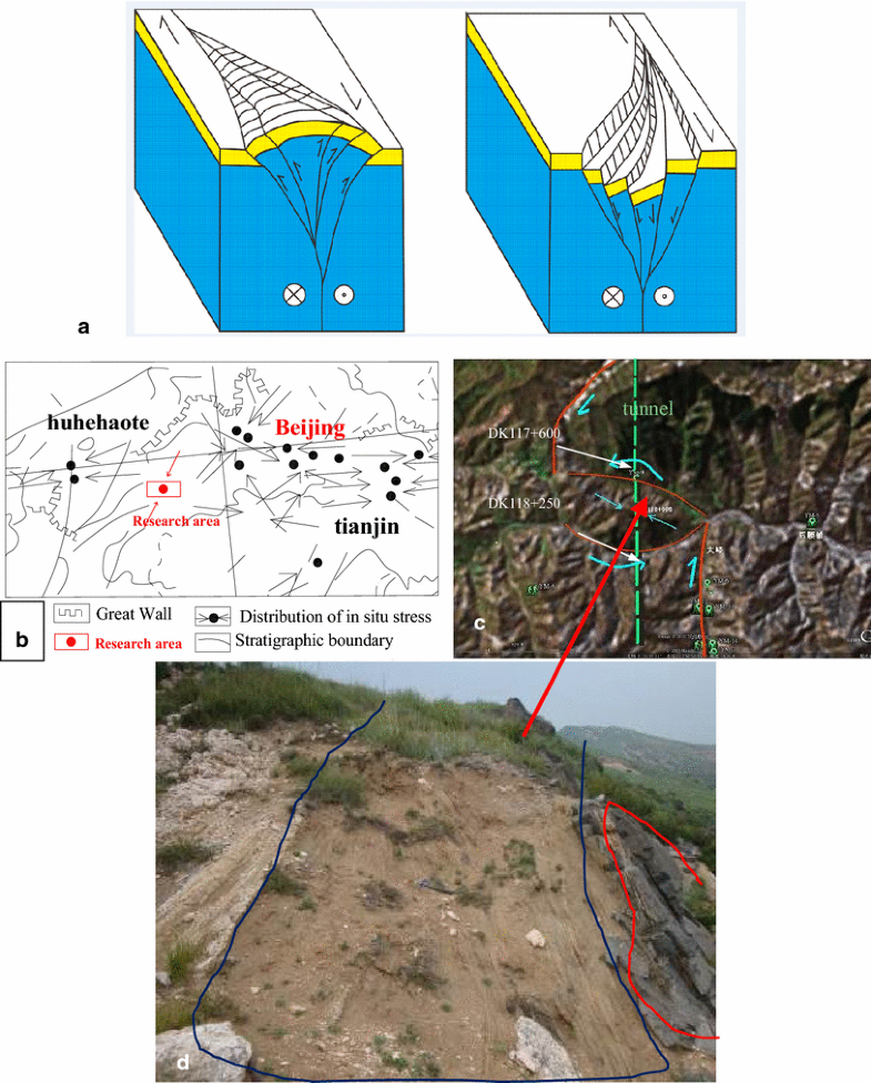 Deformation and failure of a tunnel in the restraining bend of a strike ...