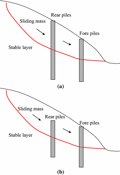 A rational layout of double-row stabilizing piles for large-scale ...