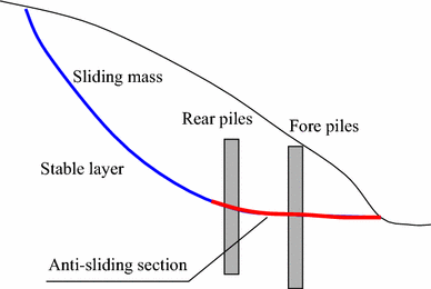 A rational layout of double-row stabilizing piles for large-scale ...