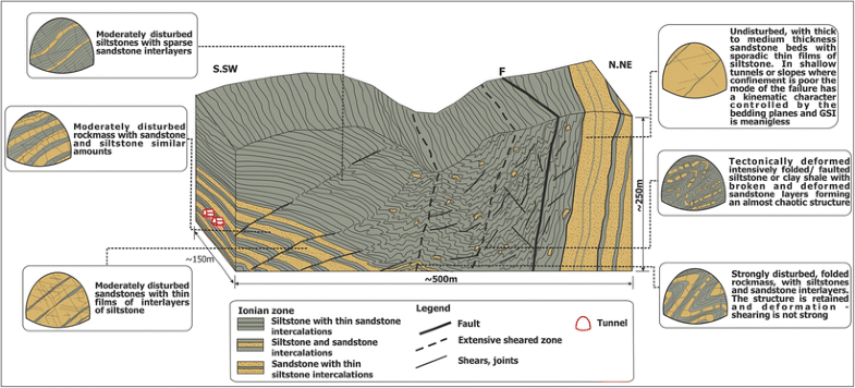 A revised, geotechnical classification GSI system for tectonically ...