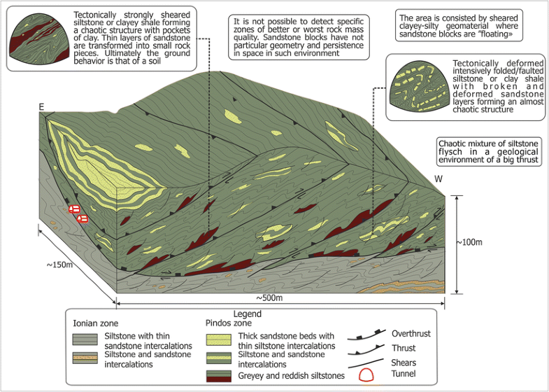 A revised, geotechnical classification GSI system for tectonically ...